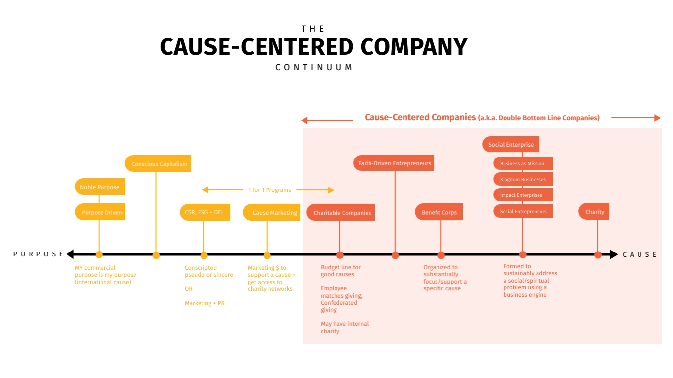 The Cause-Centered Company Continuum